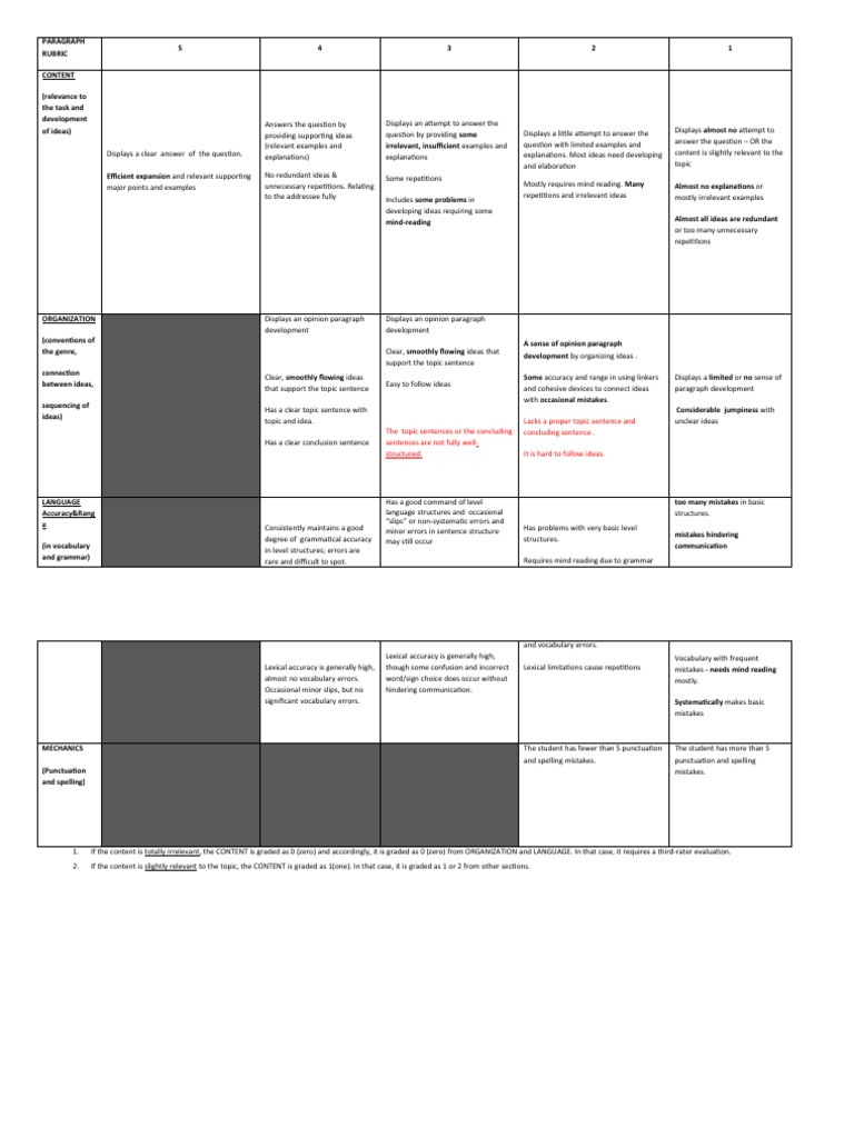 Opinion Paragraph - RUBRIC | PDF | Vocabulary | Accuracy And Precision