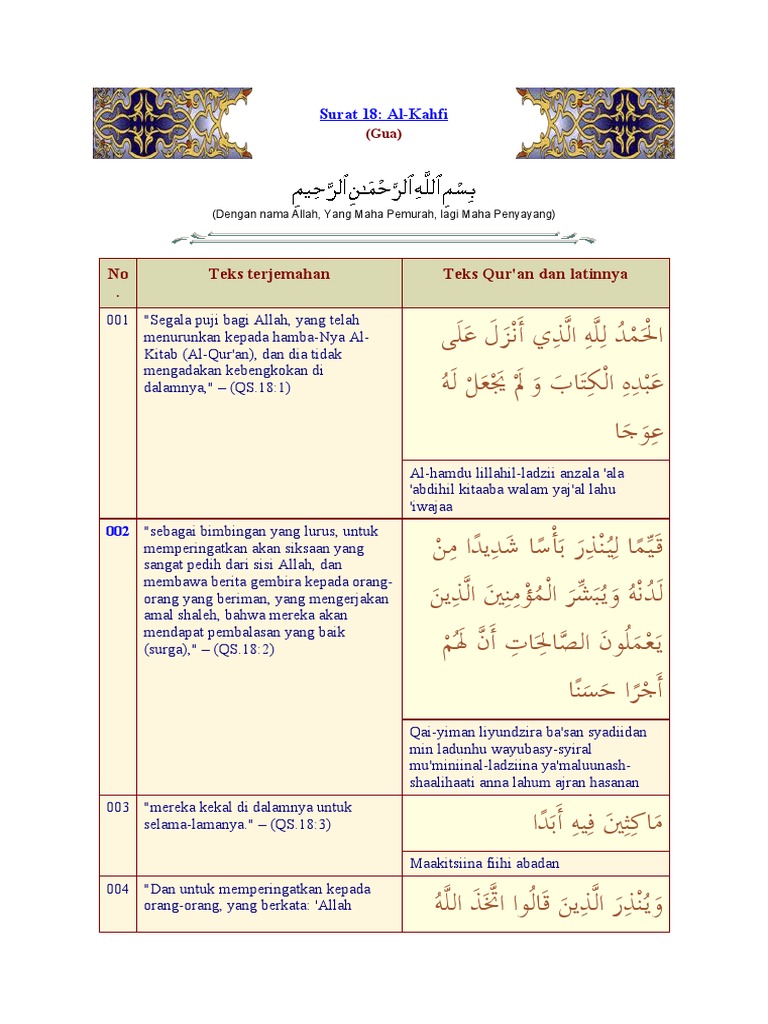 Surat Al-Kahfi | PDF