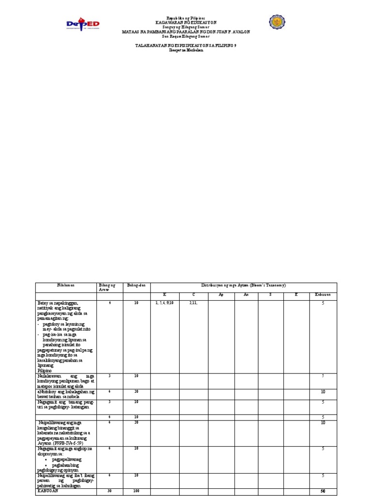 TOS Grade 9 - 4th Quarter | PDF