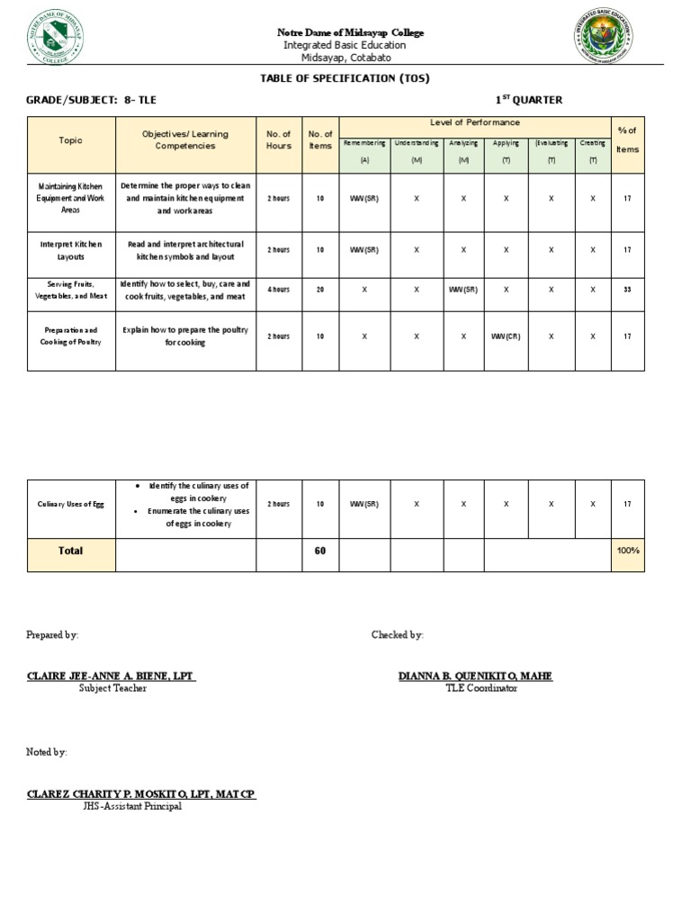 Final Tos Grade 8 Tle | PDF | Cooking | Home Economics