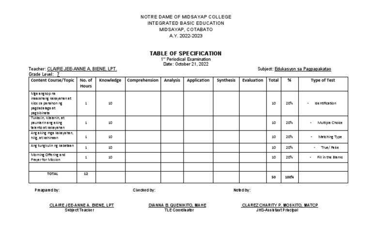 1ST Tos Esp G7 | PDF