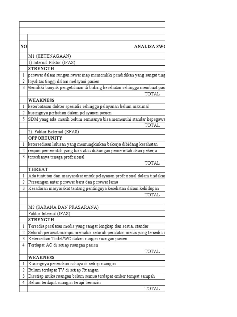 Analisis SWOT Rumah Sakit Elsaday | PDF