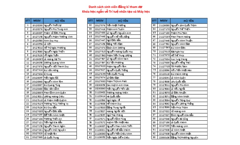 Danh Sach Sinh Vien | PDF