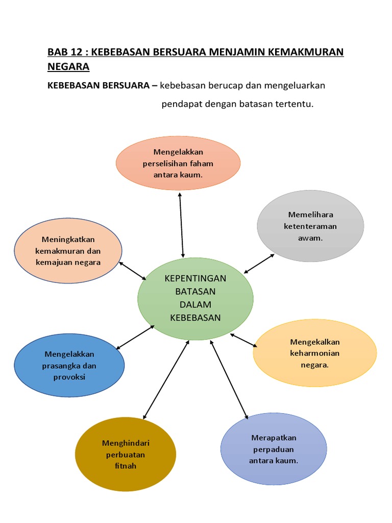 BAB 12 NOTA MORAL | PDF