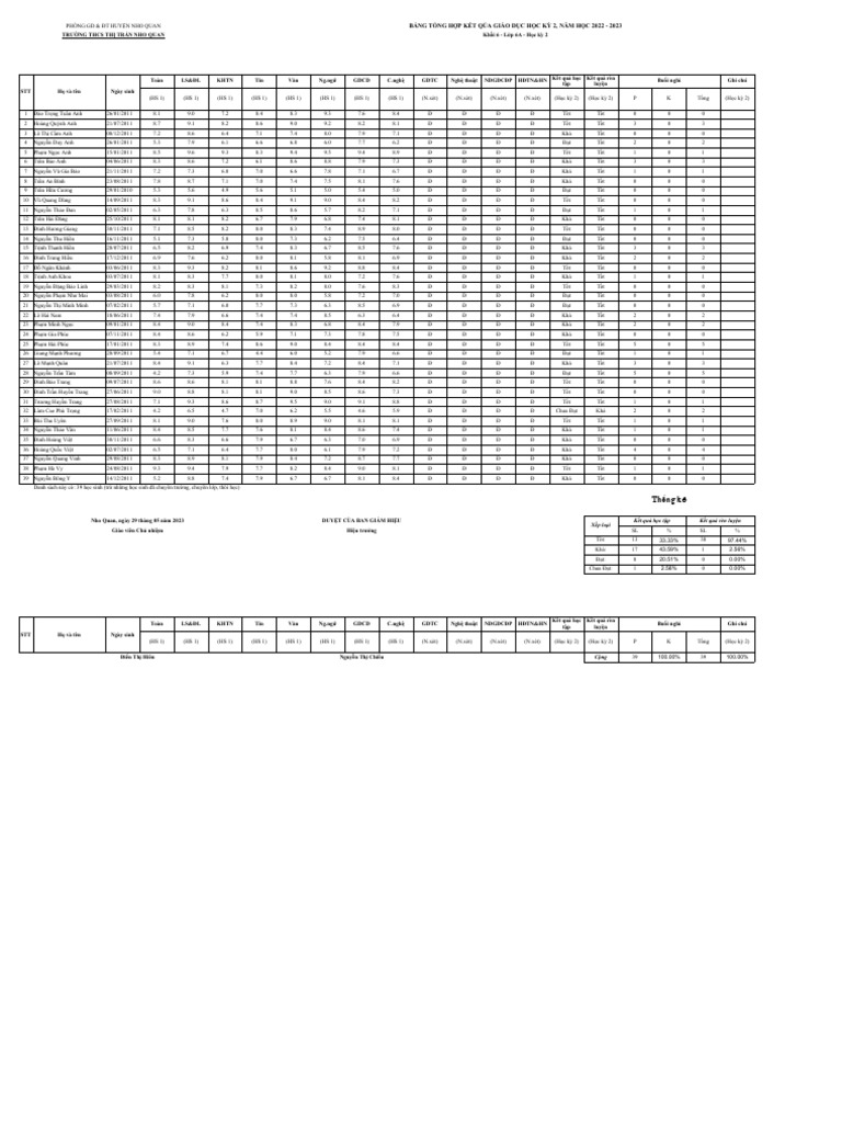 Khối 6 - HK 2 | PDF