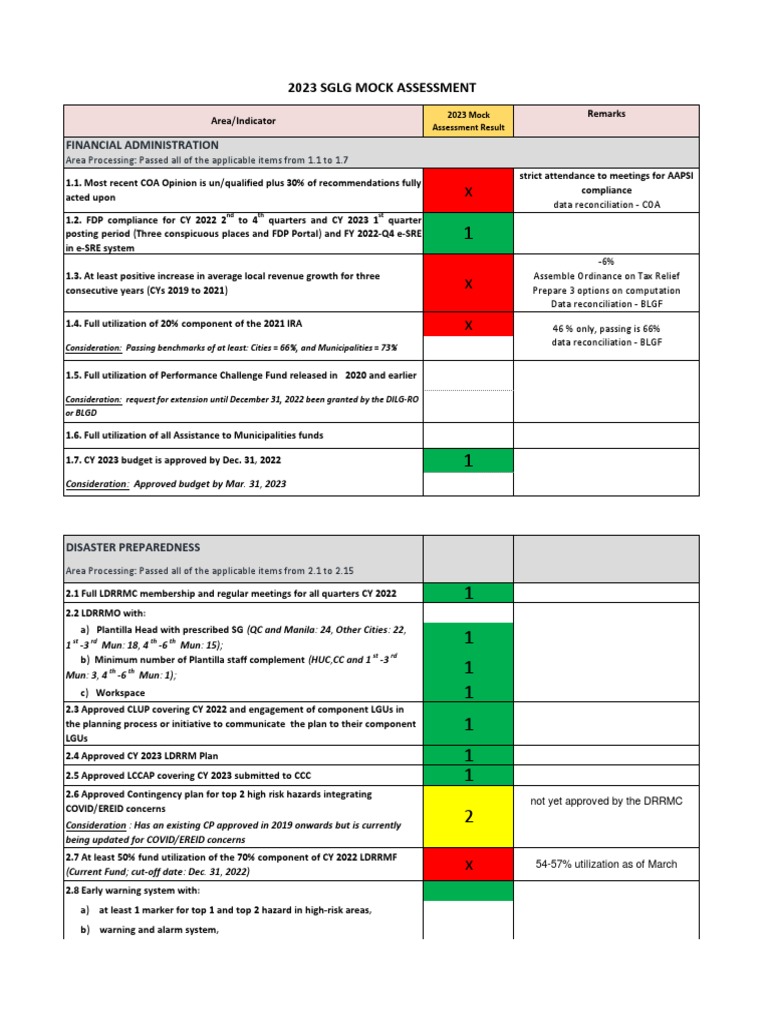 Mock Assessment Dilg - With Codes | PDF | Landfill