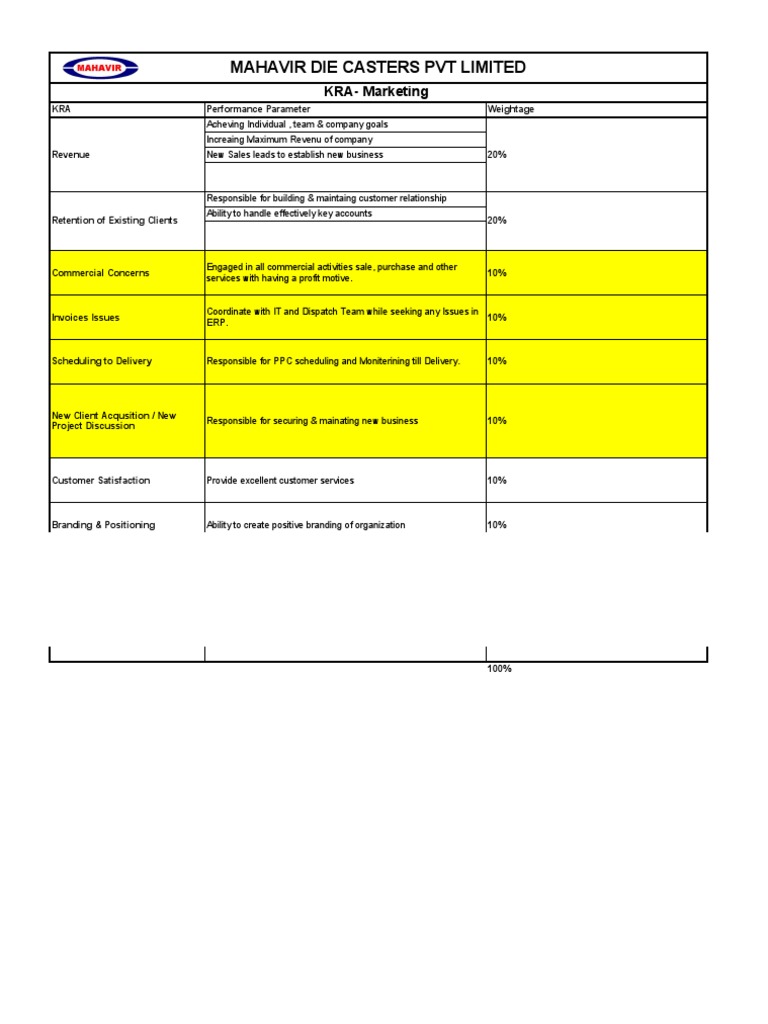 KRA (Duty Description List) | PDF