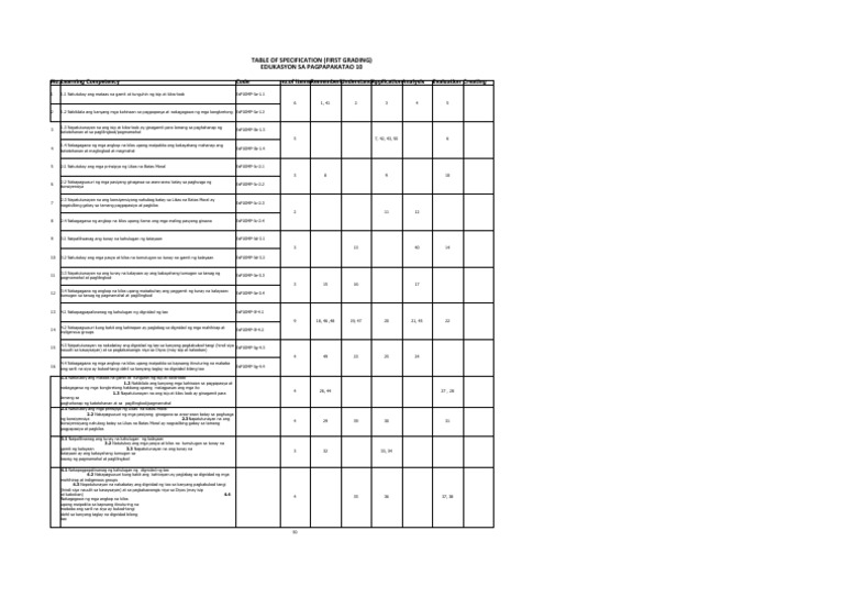 TOS Esp 10 1st Quarter | PDF