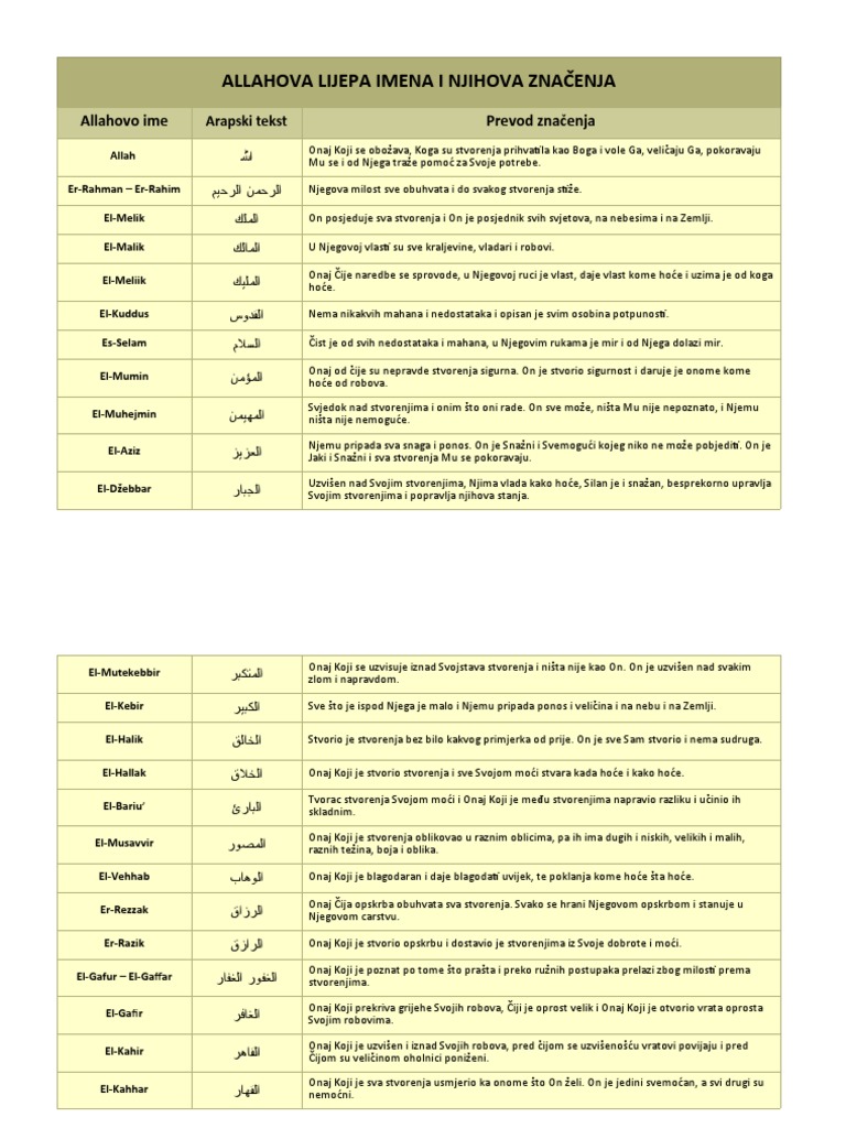 Allahova Imena | PDF