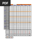 DS AP530Series 535 Datasheet | PDF | Wi Fi | Ieee 802.11