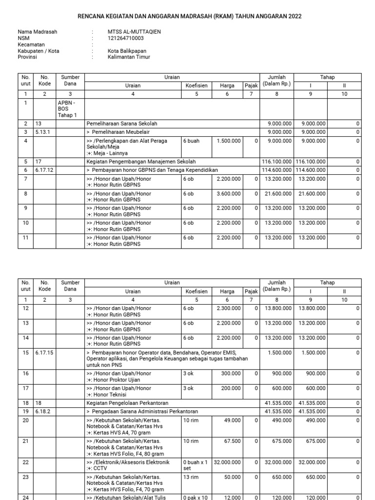 RKAM MTSS Al-Muttaqien 2022 | PDF | Pengelolaan Keuangan & Uang