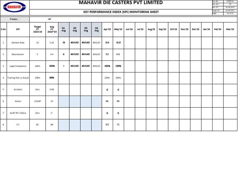 Key Performance Index (Kpi) Monitoring Sheet: Process: HR | PDF Key Performance Index (Kpi) Monitoring Sheet: Process: HR | PDF