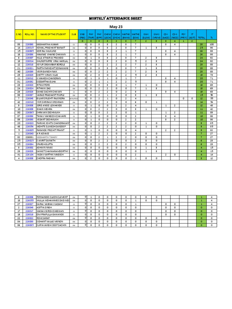 Attendance - May On1 | PDF