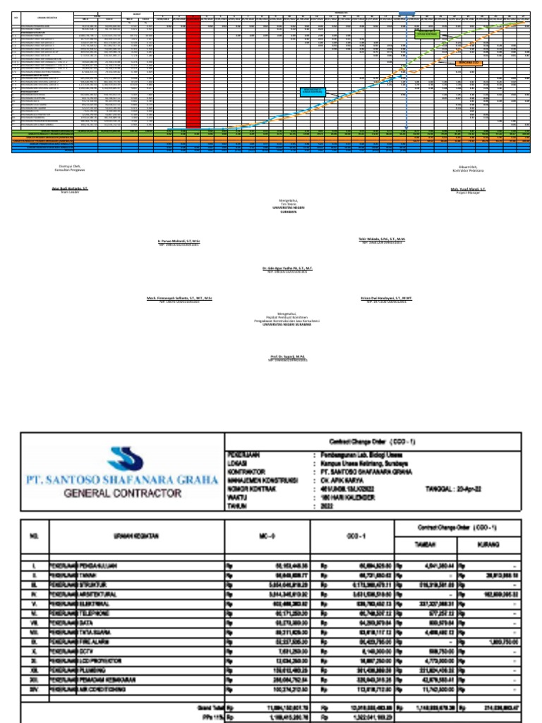 Cco-1 Lab Biologi Unesa | PDF