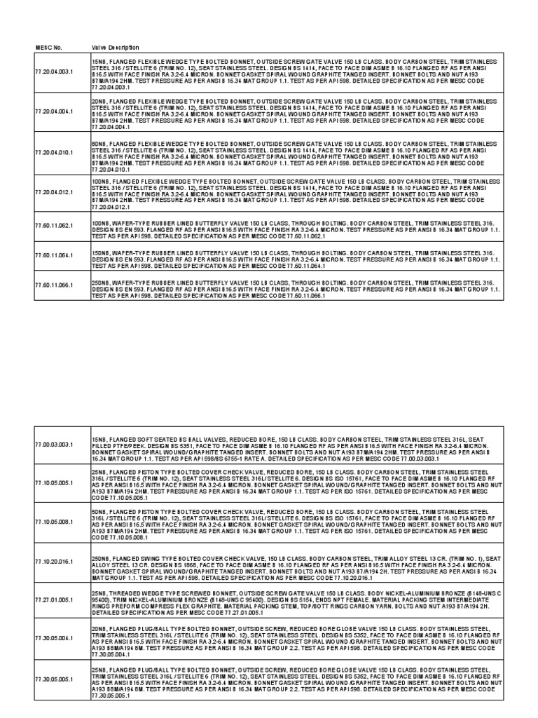 MESC Description PI04 | PDF | Valve | Screw