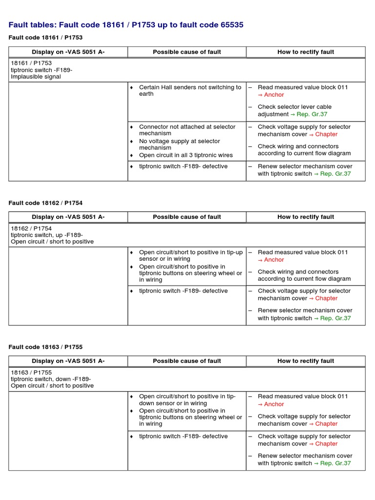 Fault Tables Fault Code 18161 P1753 Up To Fault Code 65535 | PDF ...