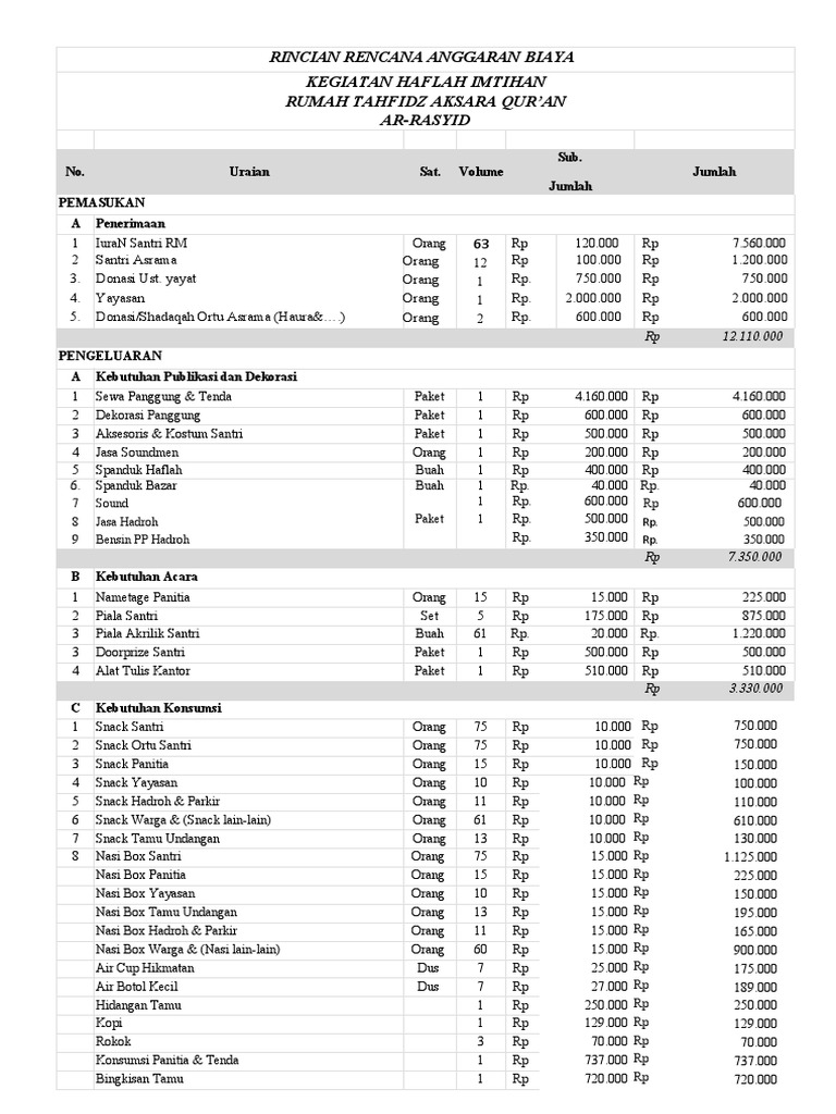 Rincian Rencana Anggaran Biaya | PDF