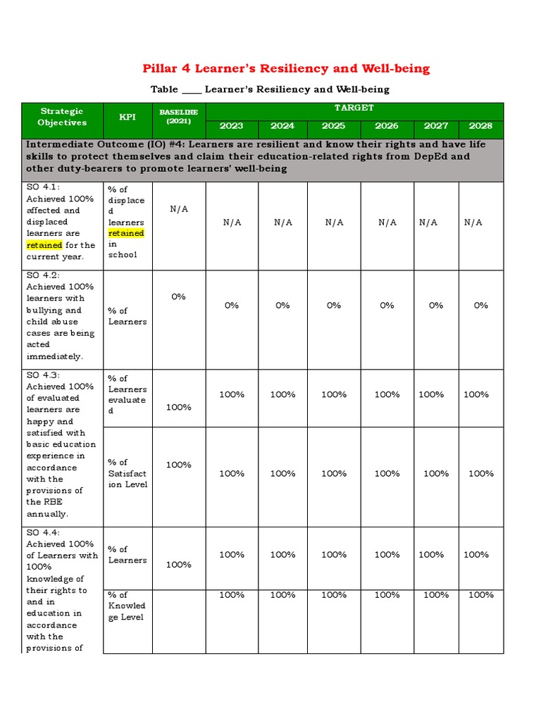 Resiliency | PDF | Learning | Psychology