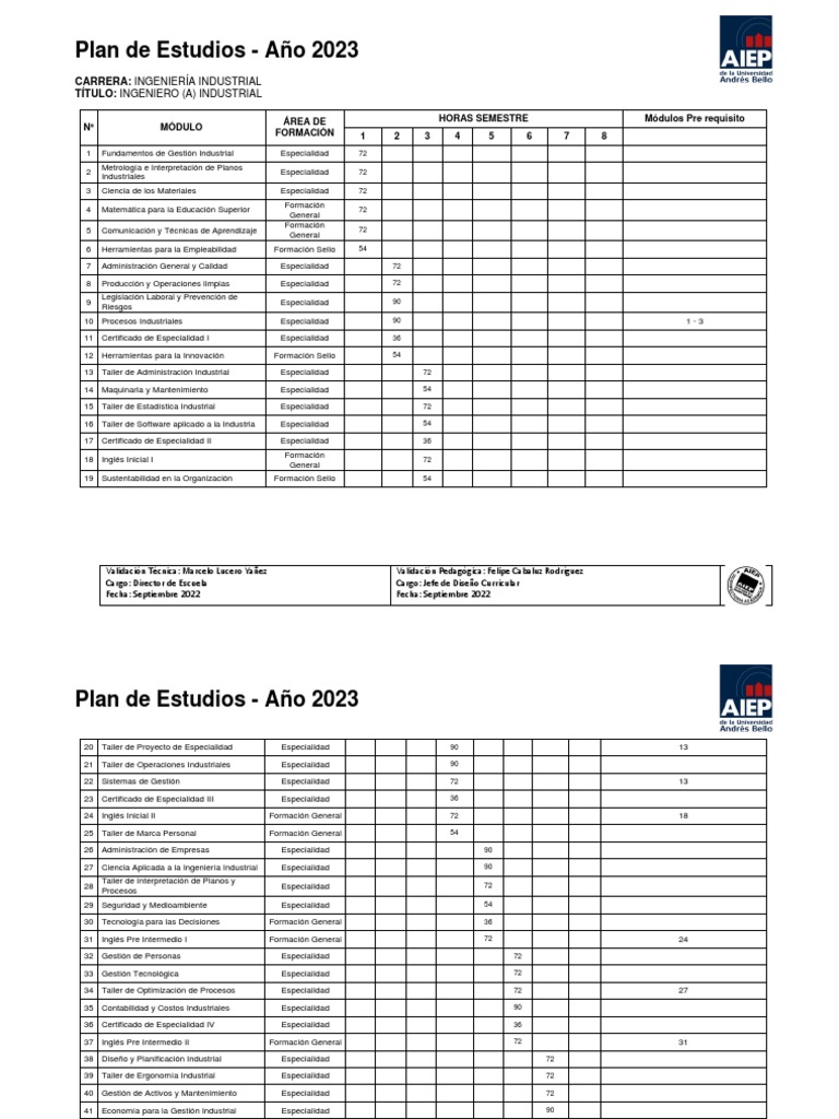 Plan De Estudios Ingeniería Industrial 2023 Pdf Plan De Estudios