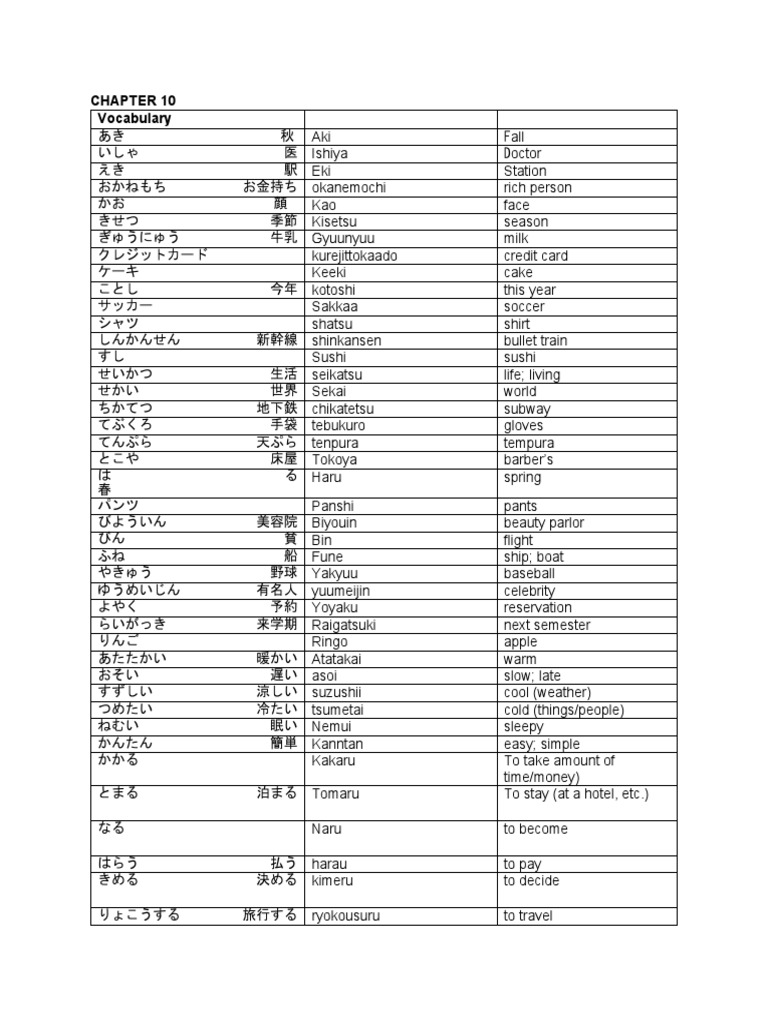 CHAPTER 10 Vocab | PDF