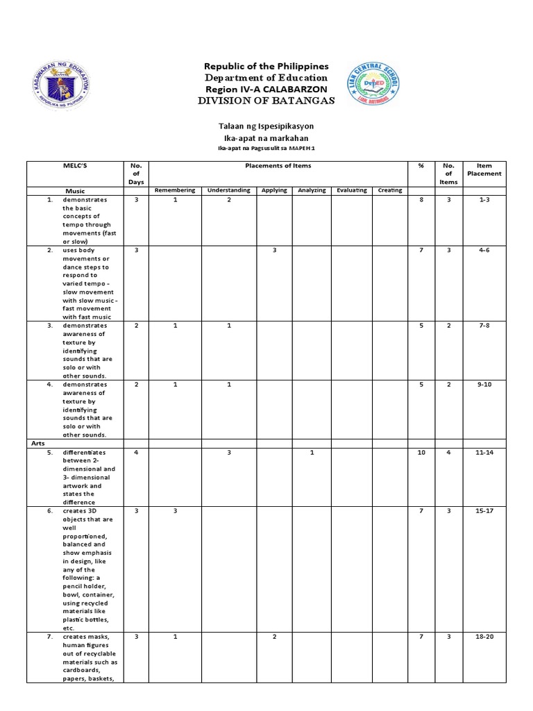 Mapeh | PDF | Performing Arts | The Arts