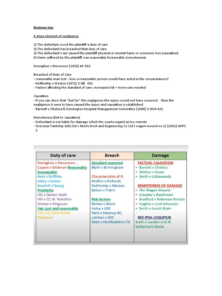 Business law notes | PDF