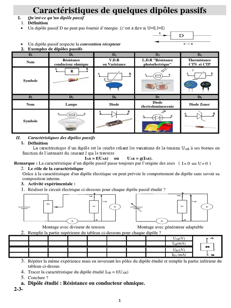 Dipole Passif | PDF