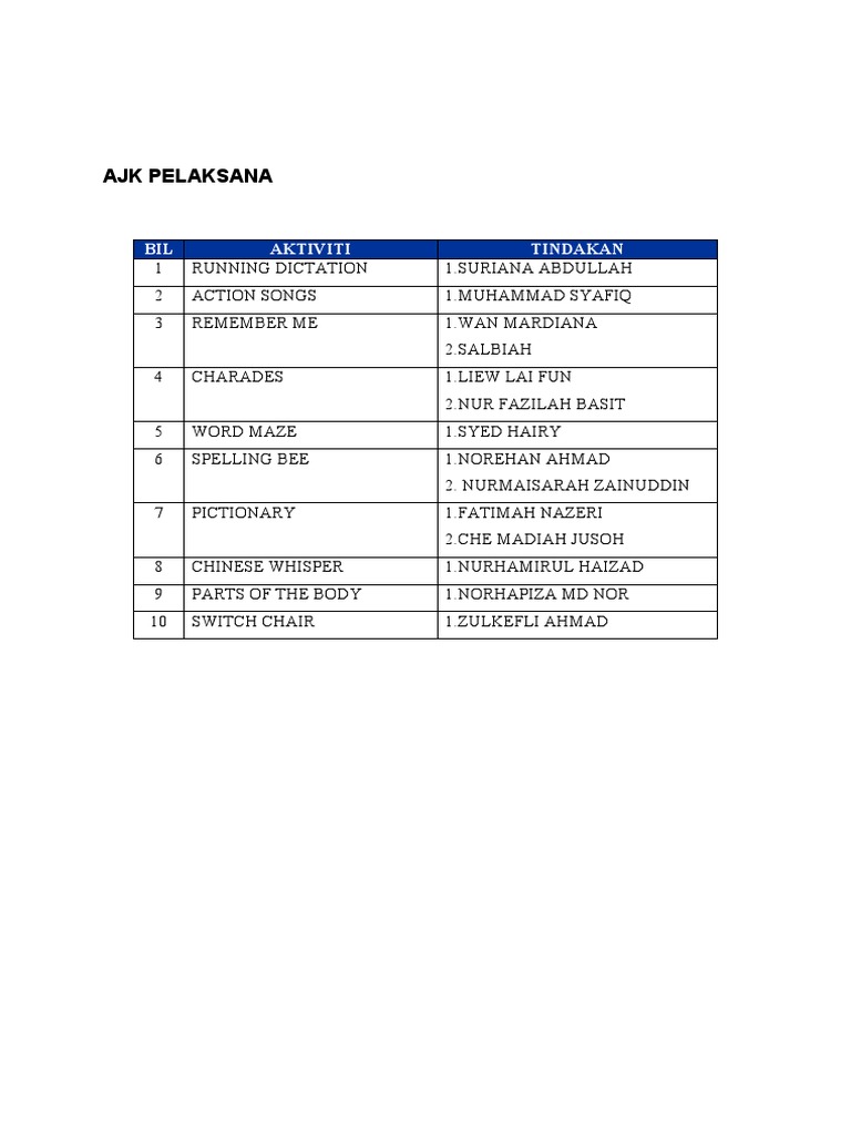 AJK PELAKSANA English Carnival | PDF