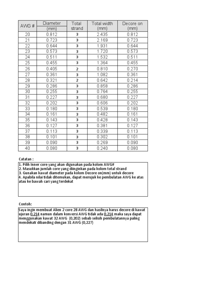 Alien Decore Chart | PDF