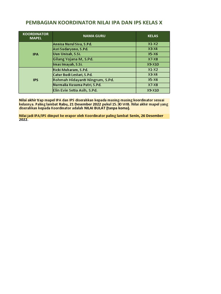 Format Nilai Jadi Ips | PDF