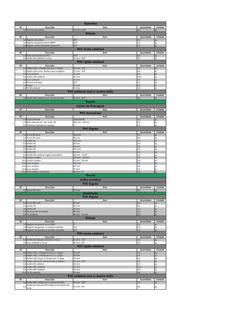 Lista de Materiais | PDF | Materiais de construção