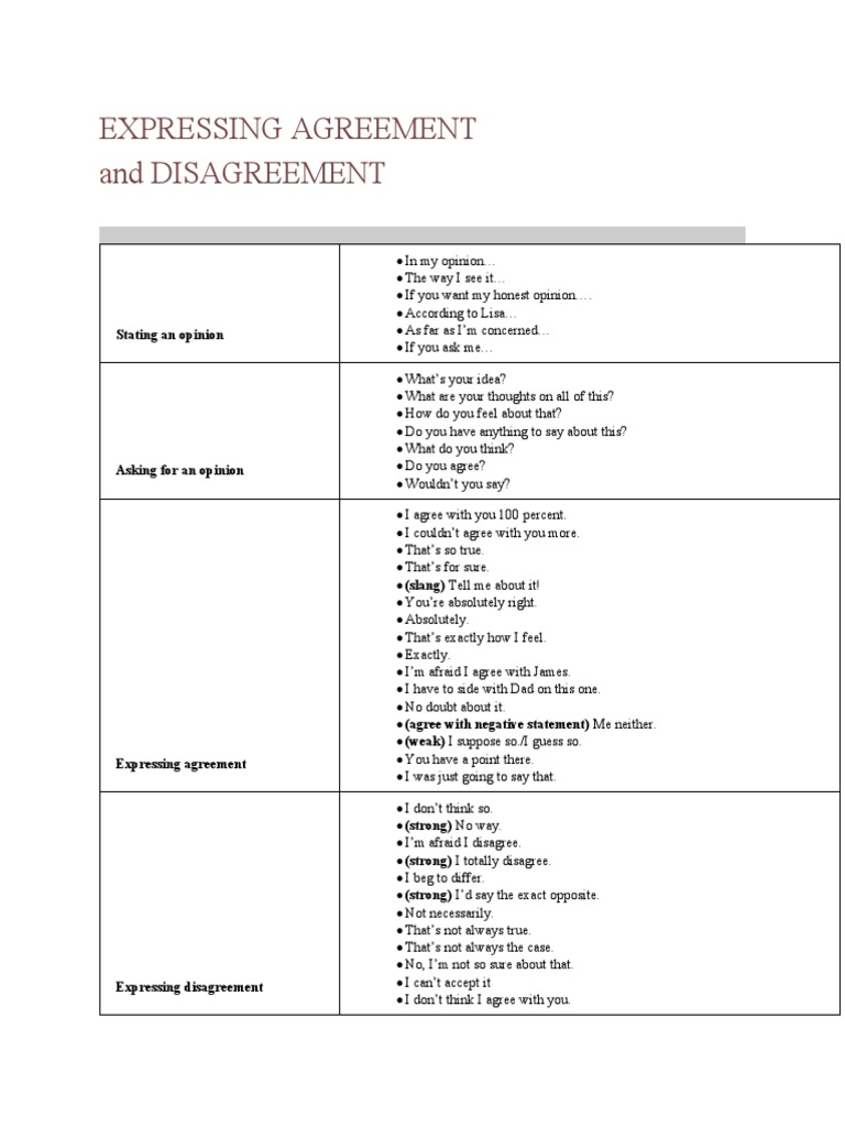 Expressing Agreement & Disagreement Guide | PDF