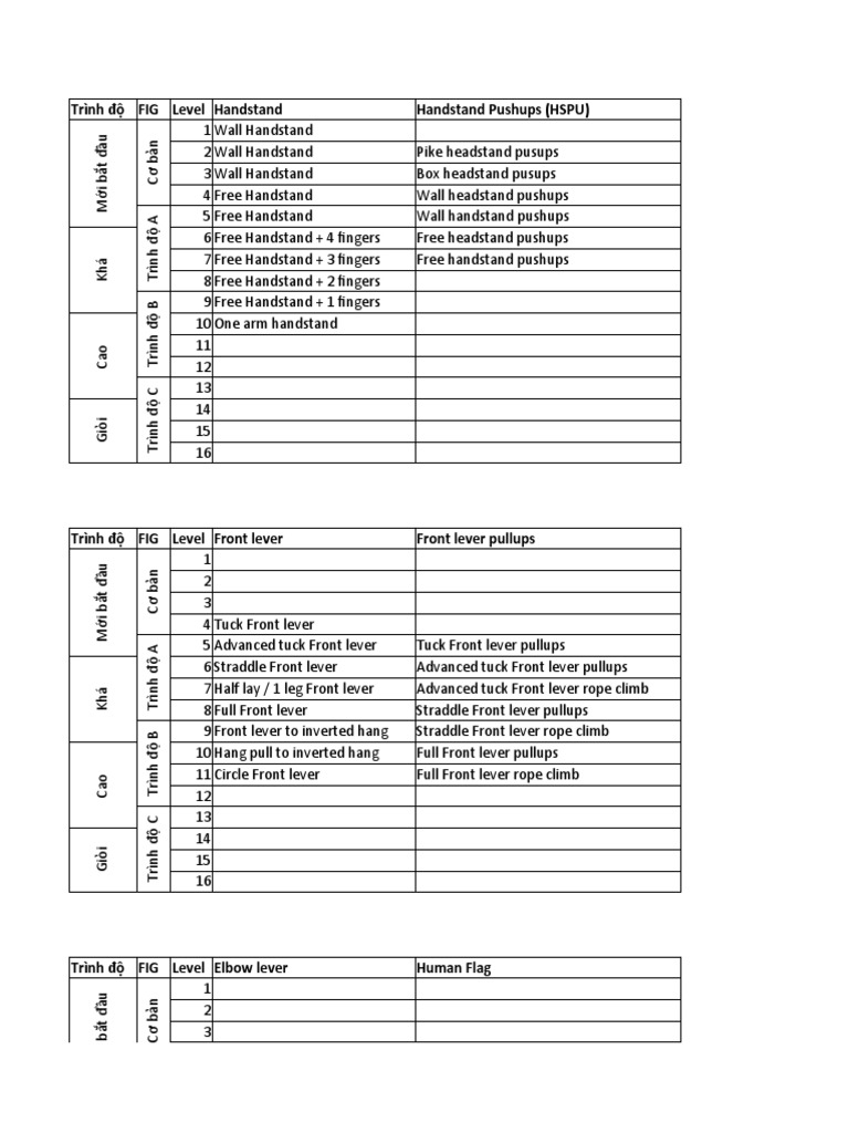 Table of Difficulties | PDF | Physical Exercise | Strength Training