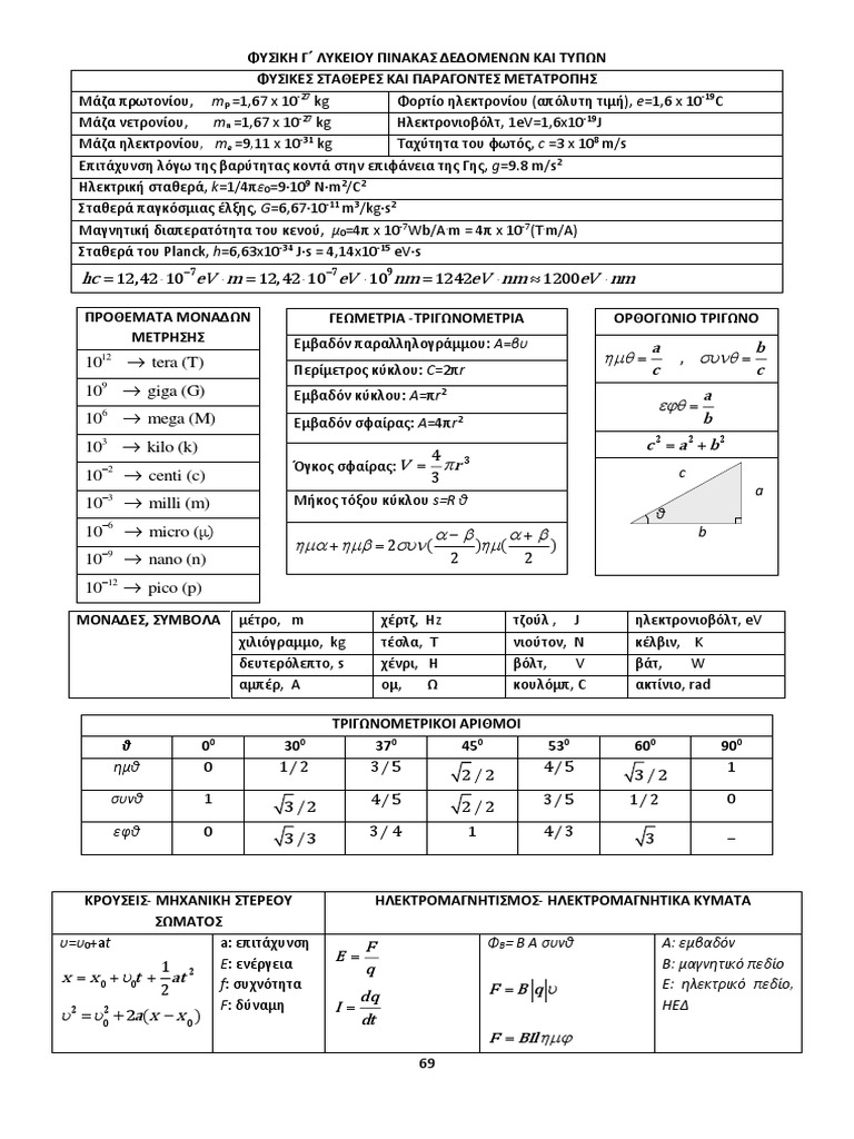 ΤΥΠΟΛΟΓΙΟ ΦΥΣ Γ ΛΥΚΕΙΟΥ | PDF