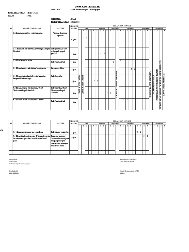 PROMES Bhs Jawa Kls 8 SMT Gasal | PDF