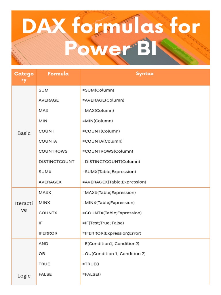 Power Bi Formulas | PDF