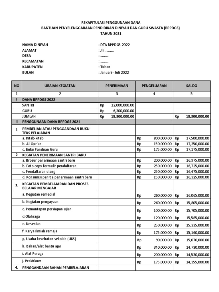 Contoh Rekap Dana Bosda 2022 | PDF