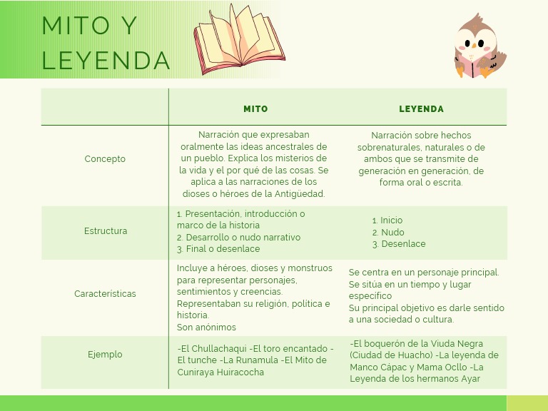 Cuadro Comparativo de Mito y Leyenda | PDF