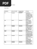 Batangas Words | PDF