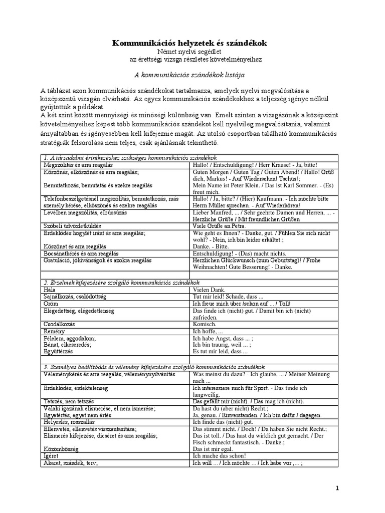 Nemet Nyelv Kommunikacios Szandekok Listaja 2023maj Pdf