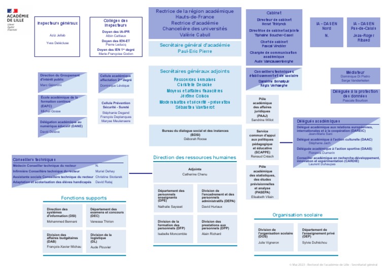 Organigramme de L Acad Mie 14694 | PDF