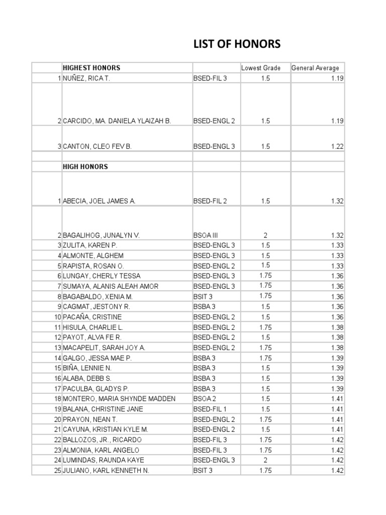 College List of Honors | PDF