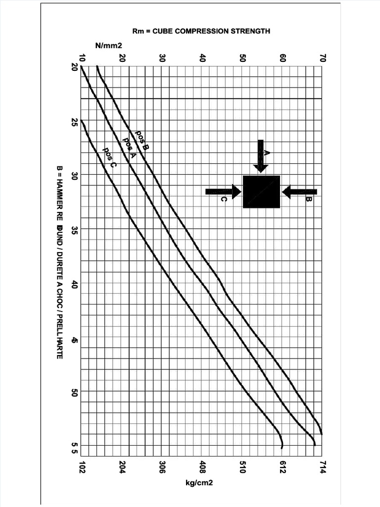 PDF Tabla Esclerometro Compress | PDF