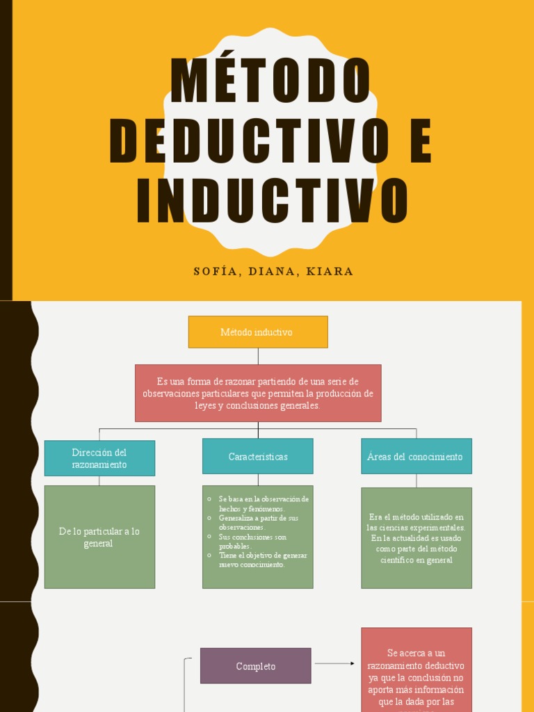 Método Deductivo e Inductivo | PDF | Razonamiento inductivo | Método científico