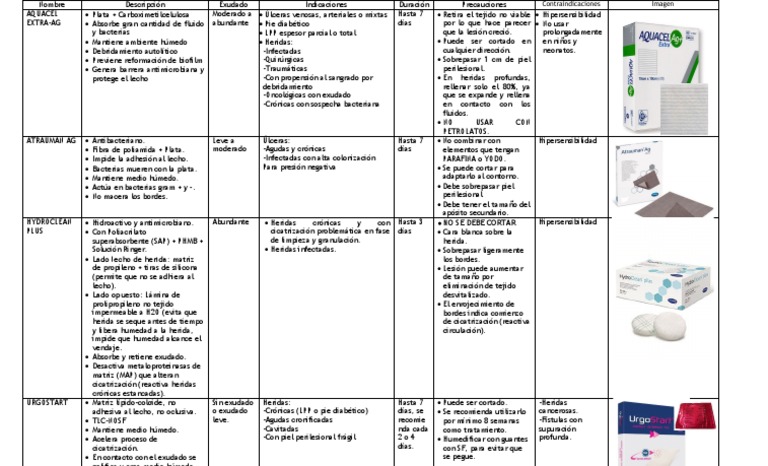Apósitos | Descargar gratis PDF | Herida | Cicatrización de la herida
