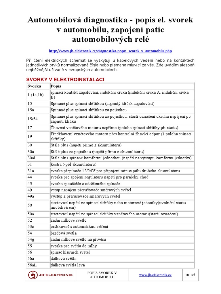 Popis Svorek V Automobilu | PDF