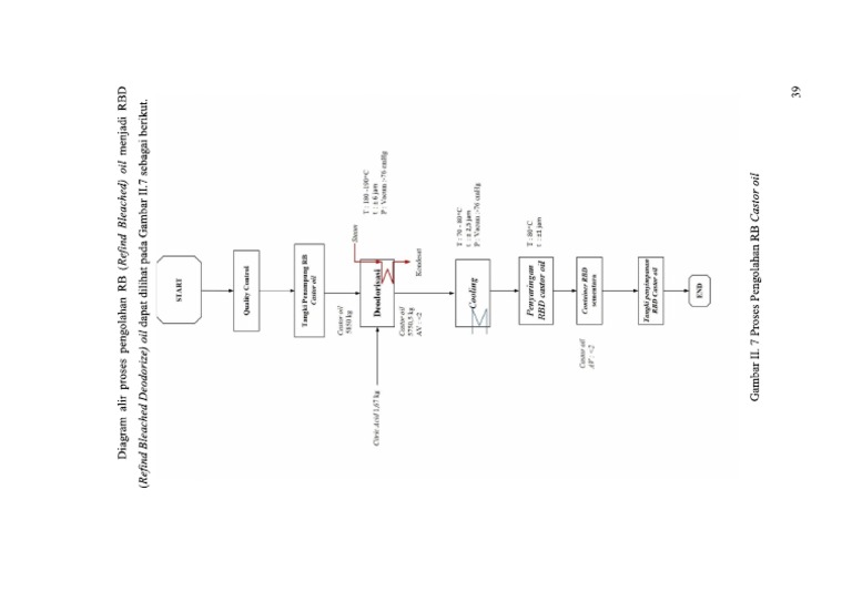 Diagram Alir Pengolahan Minyak | PDF