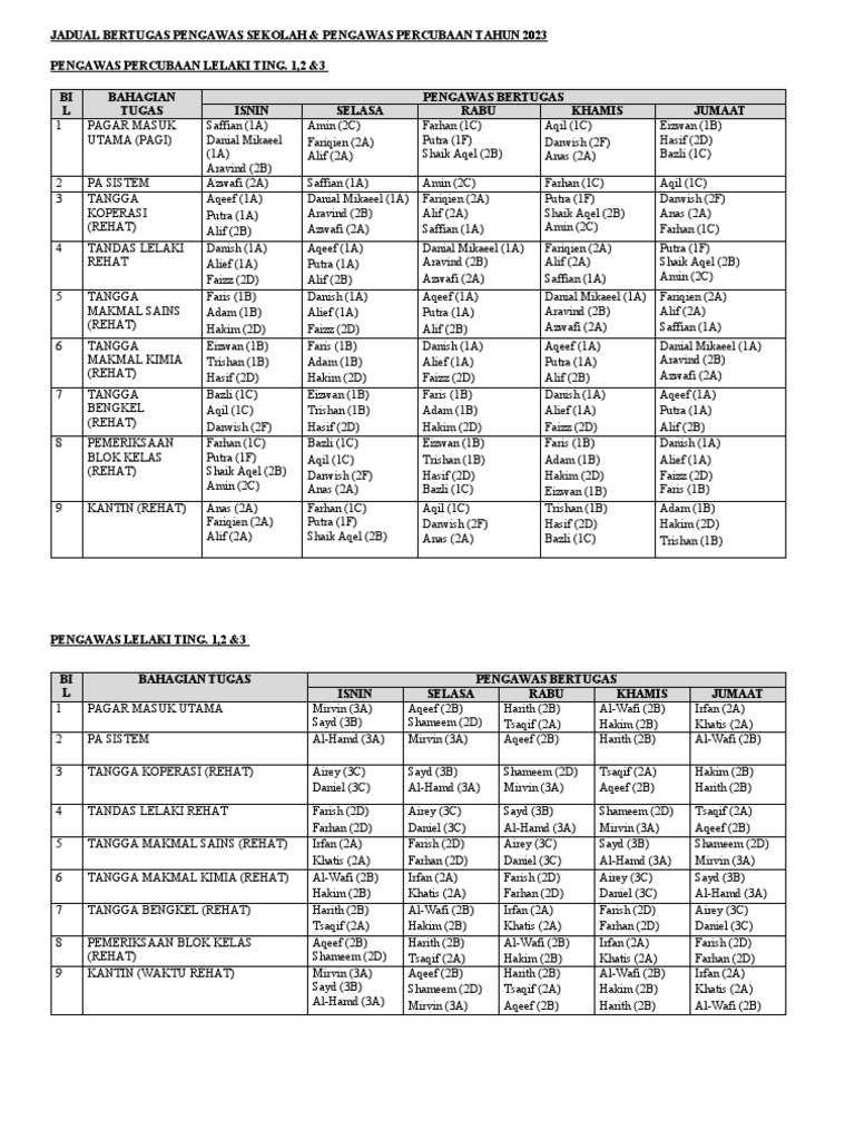 JADUAL BERTUGAS PENGAWAS & PENGAWAS PERCUBAAN TERBARU TAHUN 2023 | PDF