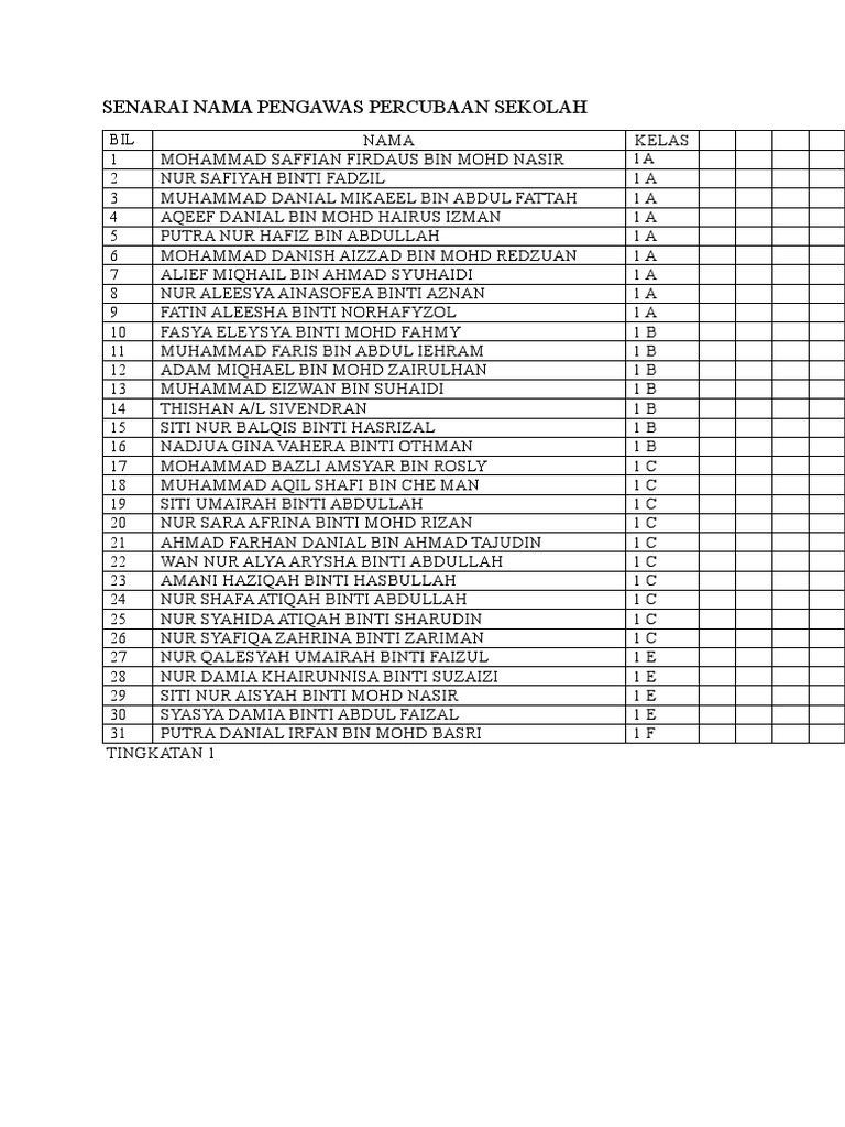 SENARAI NAMA PENGAWAS Percubaan Yuran | PDF