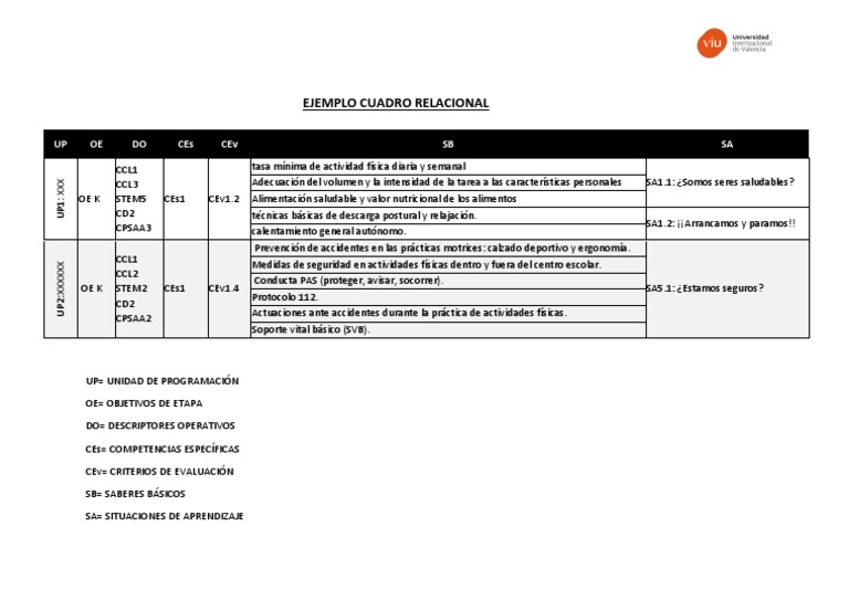 Archivos - EJEMPLO Cuadro Relacional LOMLOE | PDF